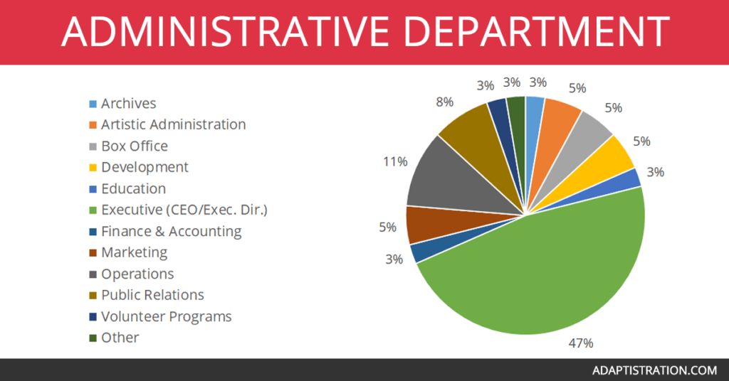 2019 Readership Segmentation Survey Results – Adaptistration