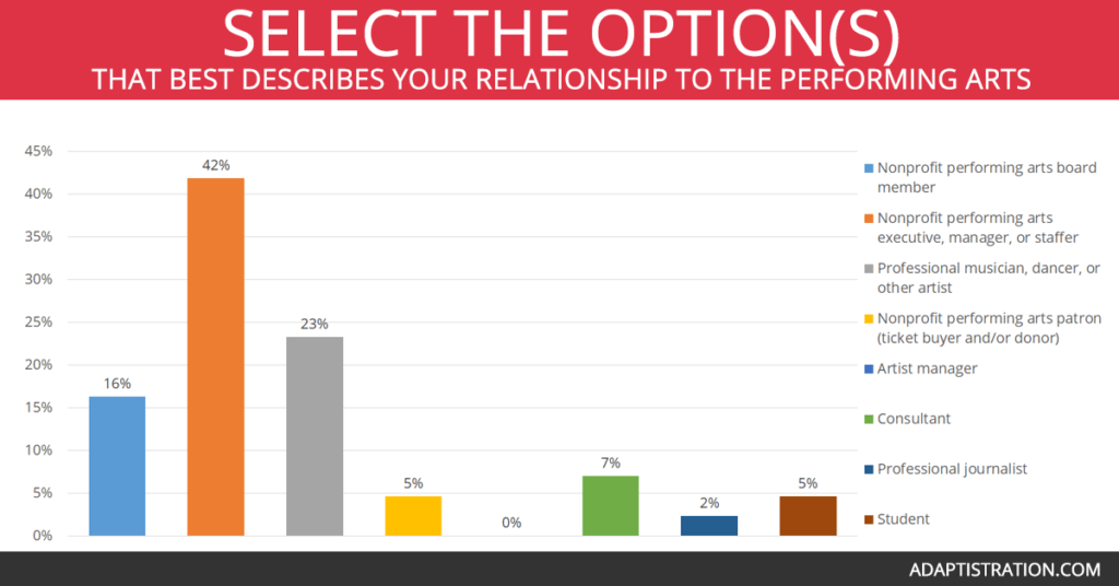 2019 Readership Segmentation Survey Results – Adaptistration